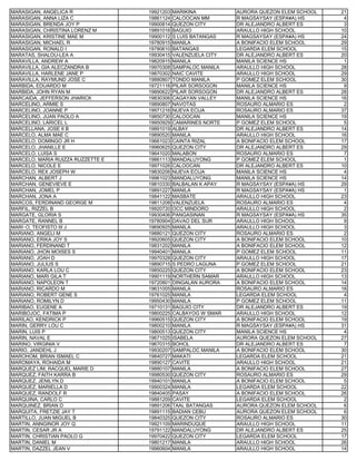 NOSA: Oct. 23, 2016 CSE-PPT-Subprof NCR | PDF