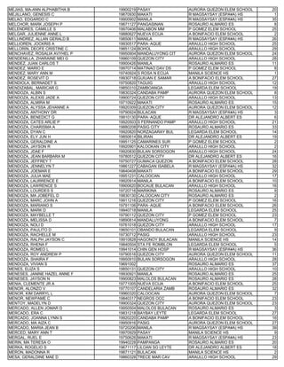 NOSA: Oct. 23, 2016 CSE-PPT-Subprof NCR | PDF