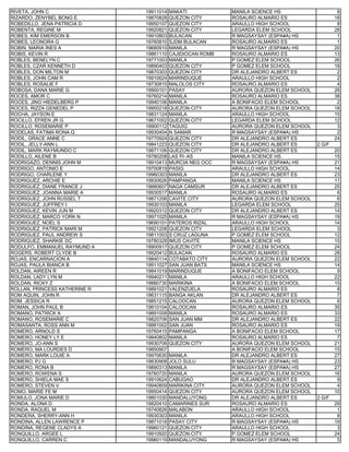 NOSA: Oct. 23, 2016 CSE-PPT-Subprof NCR | PDF