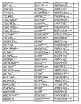 NOSA: Oct. 23, 2016 CSE-PPT-Subprof NCR | PDF