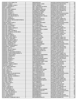 NOSA: Oct. 23, 2016 CSE-PPT-Subprof NCR | PDF