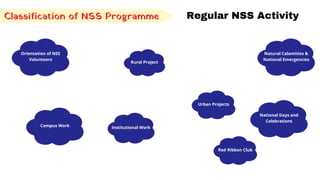 Set Up New NSS Unit & Role Of NSS In Youth Development | PPTX | Education