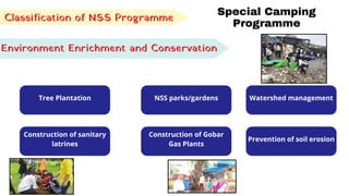 Set Up New NSS Unit & Role Of NSS In Youth Development | PPTX | Education
