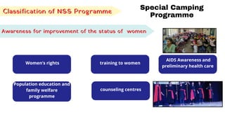 Set Up New NSS Unit & Role Of NSS In Youth Development | PPTX | Education