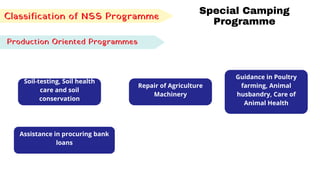 Set Up New NSS Unit & Role Of NSS In Youth Development | PPTX | Education