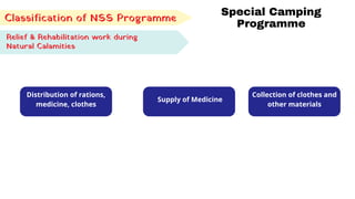 Set Up New NSS Unit & Role Of NSS In Youth Development | PPTX | Education