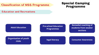 Set Up New NSS Unit & Role Of NSS In Youth Development | PPTX | Education