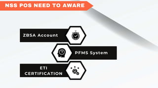 Set Up New NSS Unit & Role Of NSS In Youth Development | PPTX | Education