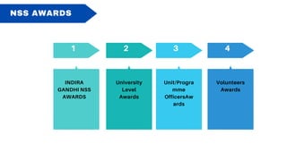 Set Up New NSS Unit & Role Of NSS In Youth Development | PPTX | Education