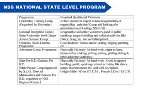 Set Up New NSS Unit & Role Of NSS In Youth Development | PPTX | Education