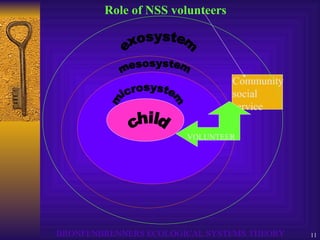 Nss Workers And Women And Children | PPT