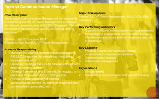 AIESEC Singapore 13-14 National Support Team Application Package | PPTX