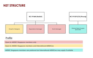 1415 | Singapore | AIESEC NST Application Package | PDF