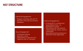 1415 | Singapore | AIESEC NST Application Package | PDF