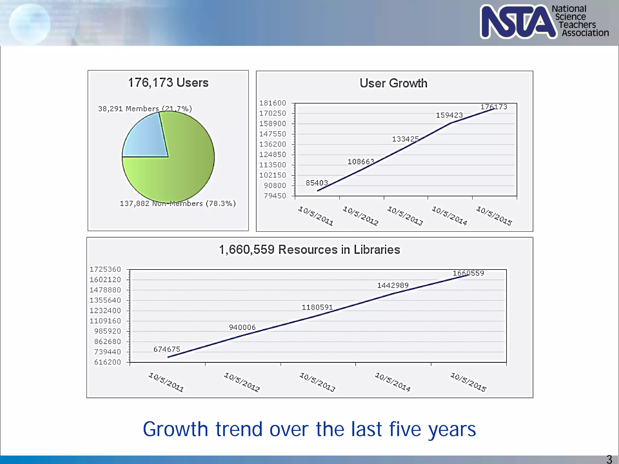 NSTA Digital Badges: Inspiring Online Professional Community Engagement ...