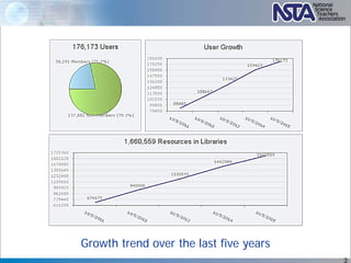 NSTA Digital Badges: Inspiring Online Professional Community Engagement and High Impact Learning ...