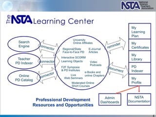NSTA Digital Badges: Inspiring Online Professional Community Engagement and High Impact Learning ...