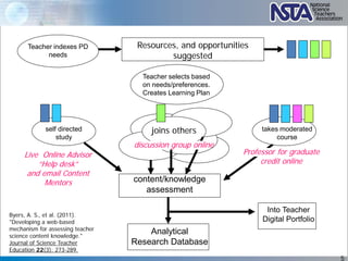 NSTA Digital Badges: Inspiring Online Professional Community Engagement ...