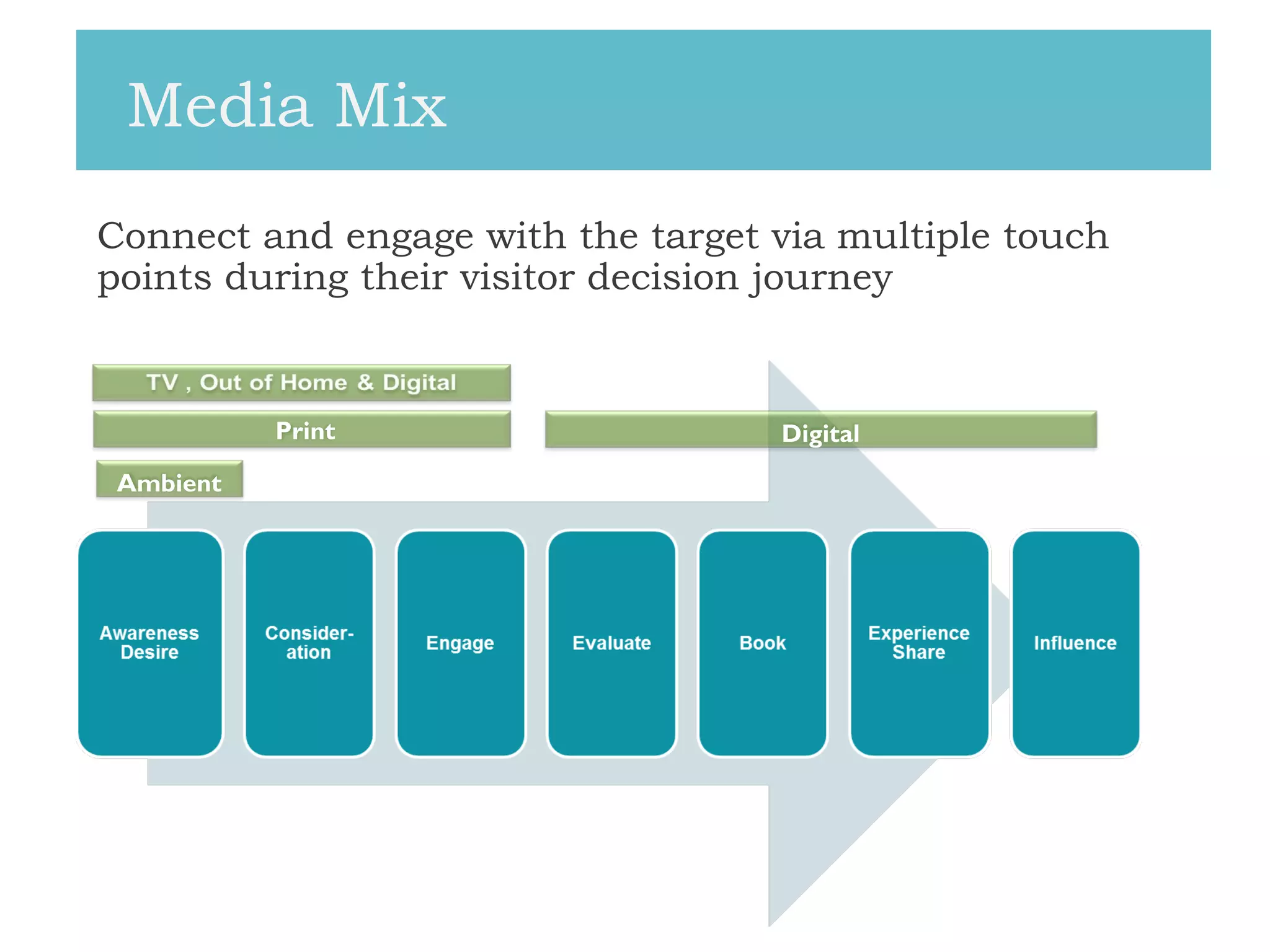 NSTA digital marketing plan | PPT