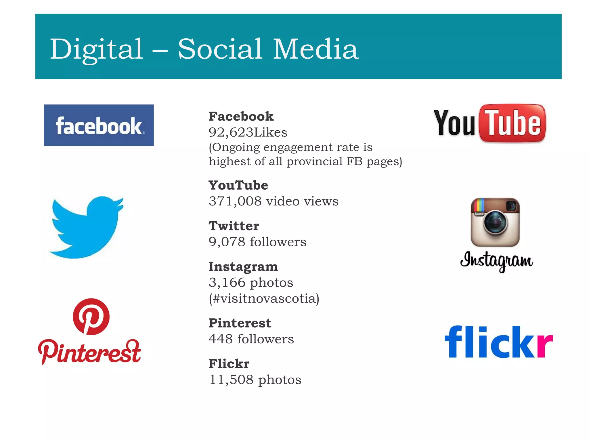 NSTA digital marketing plan | PPT