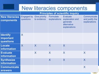 Cultivating New Literacies Through ICTs: Using Photosynthesis as an ...