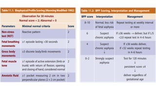 NST, biophysical score, cardiotocography(CTG).pdf