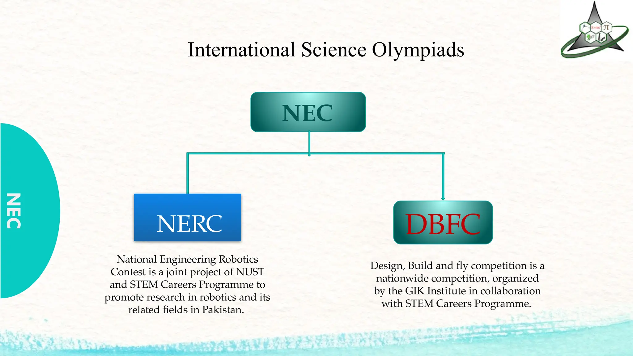 National Science Talent Contest STC-17 PPT | PPT