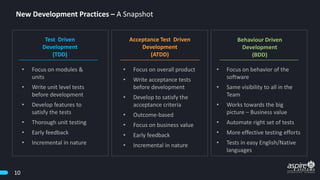Aligning Software Testing With Modern Age Development Practices | PPT