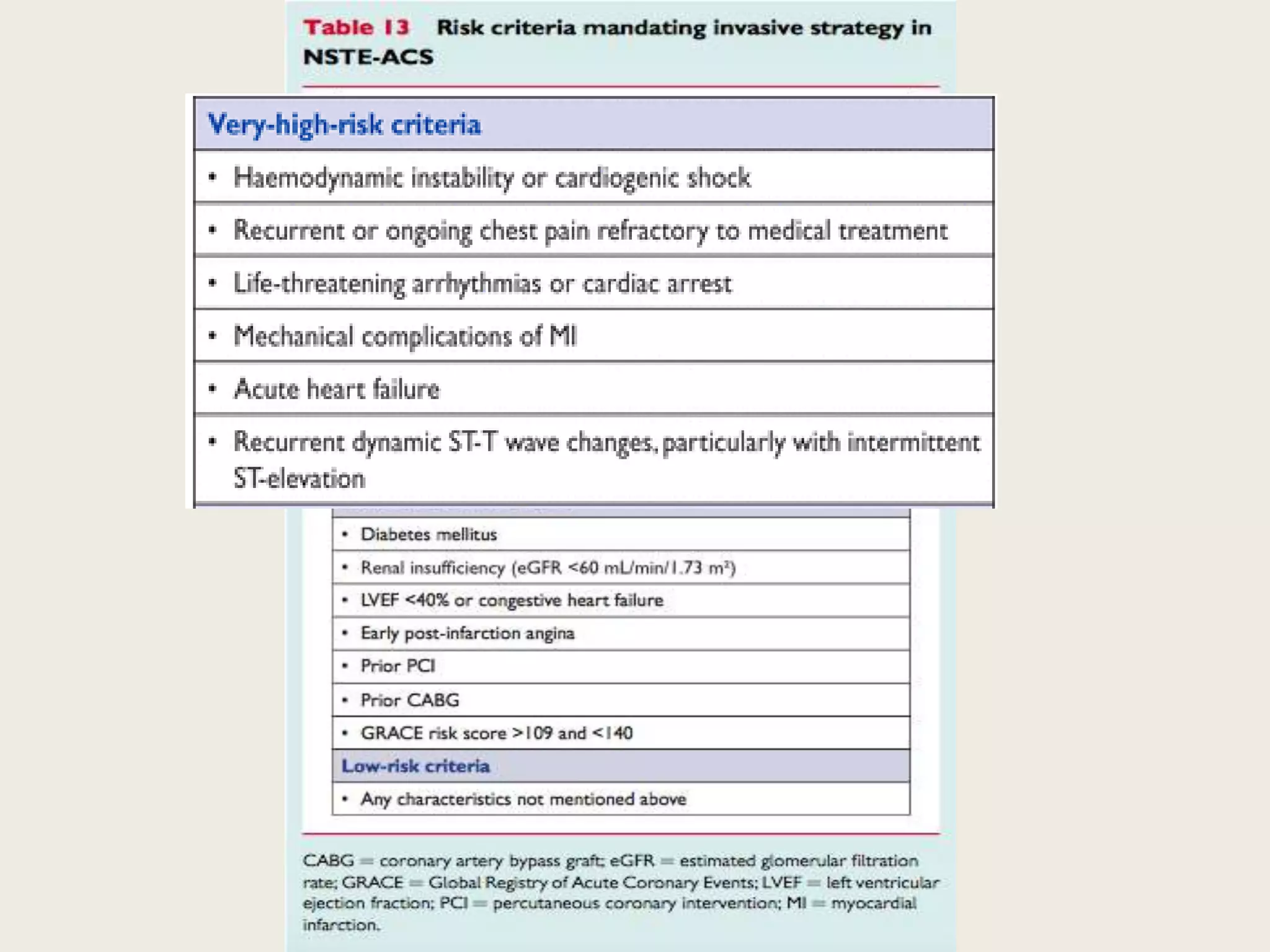 Nstemi clinical scenarios | PPTX | Heart and Cardiovascular Diseases ...