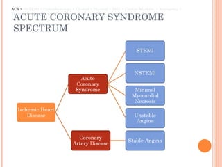 NSTEMI DrHafiz | PPT | Heart and Cardiovascular Diseases | Diseases and ...