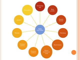 NSTEMI DrHafiz | PDF