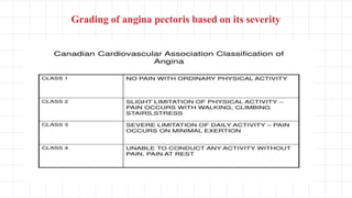 NSTEMI-UNSTABLE ANGINA.pptx,............ | PPTX