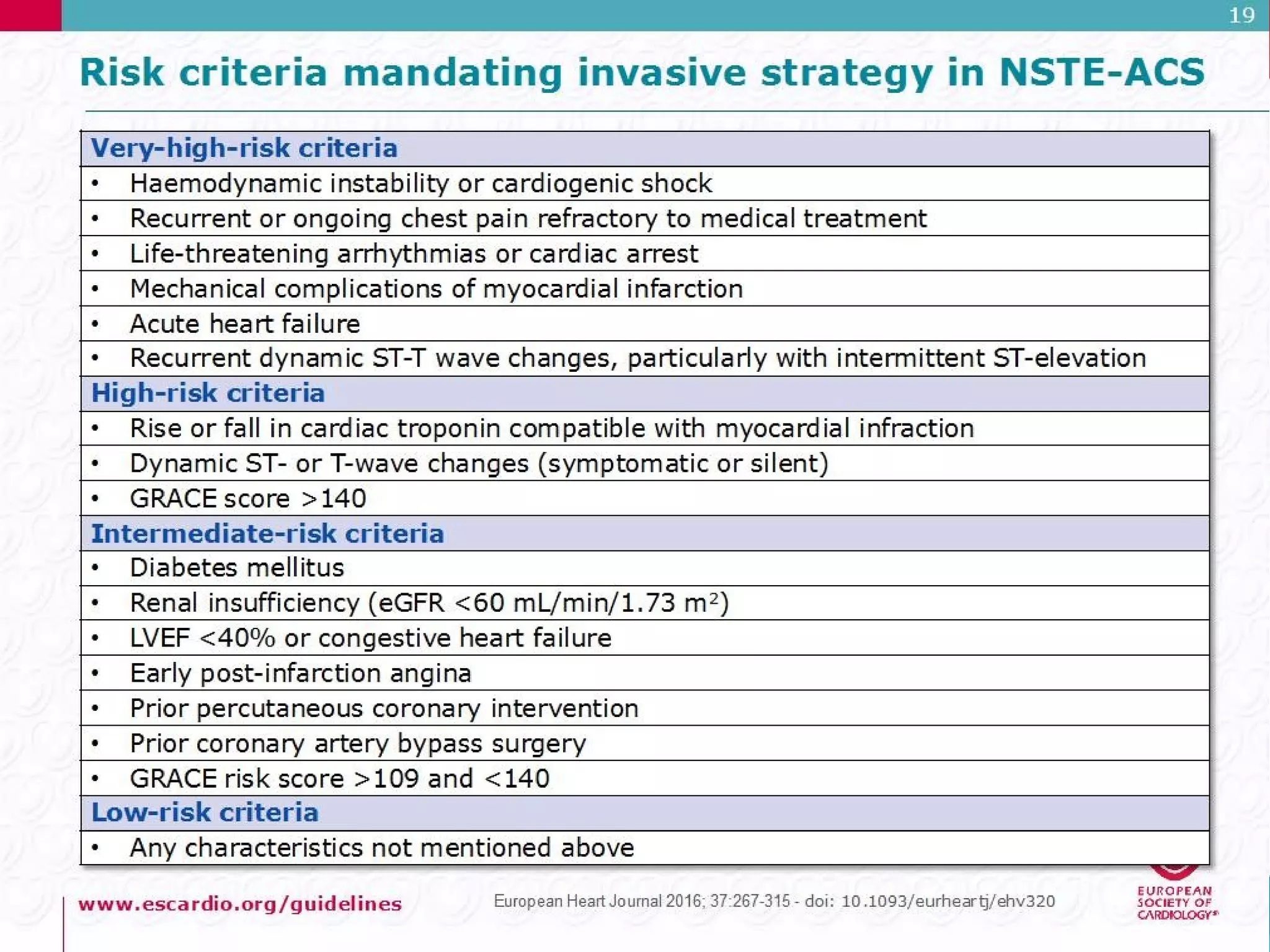 New Update NSTEMI Guideline 2018, PERKI | PPT