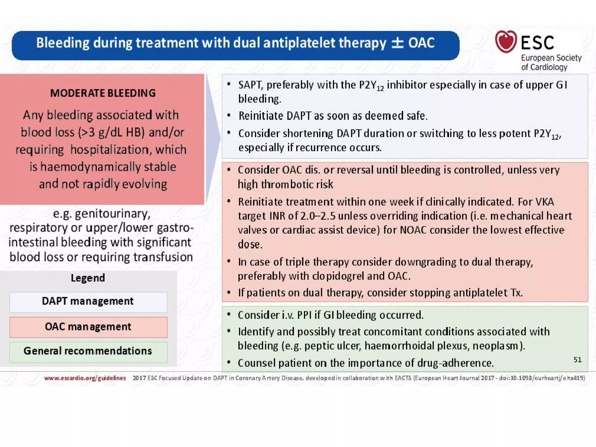 New Update NSTEMI Guideline 2018, PERKI | PPT