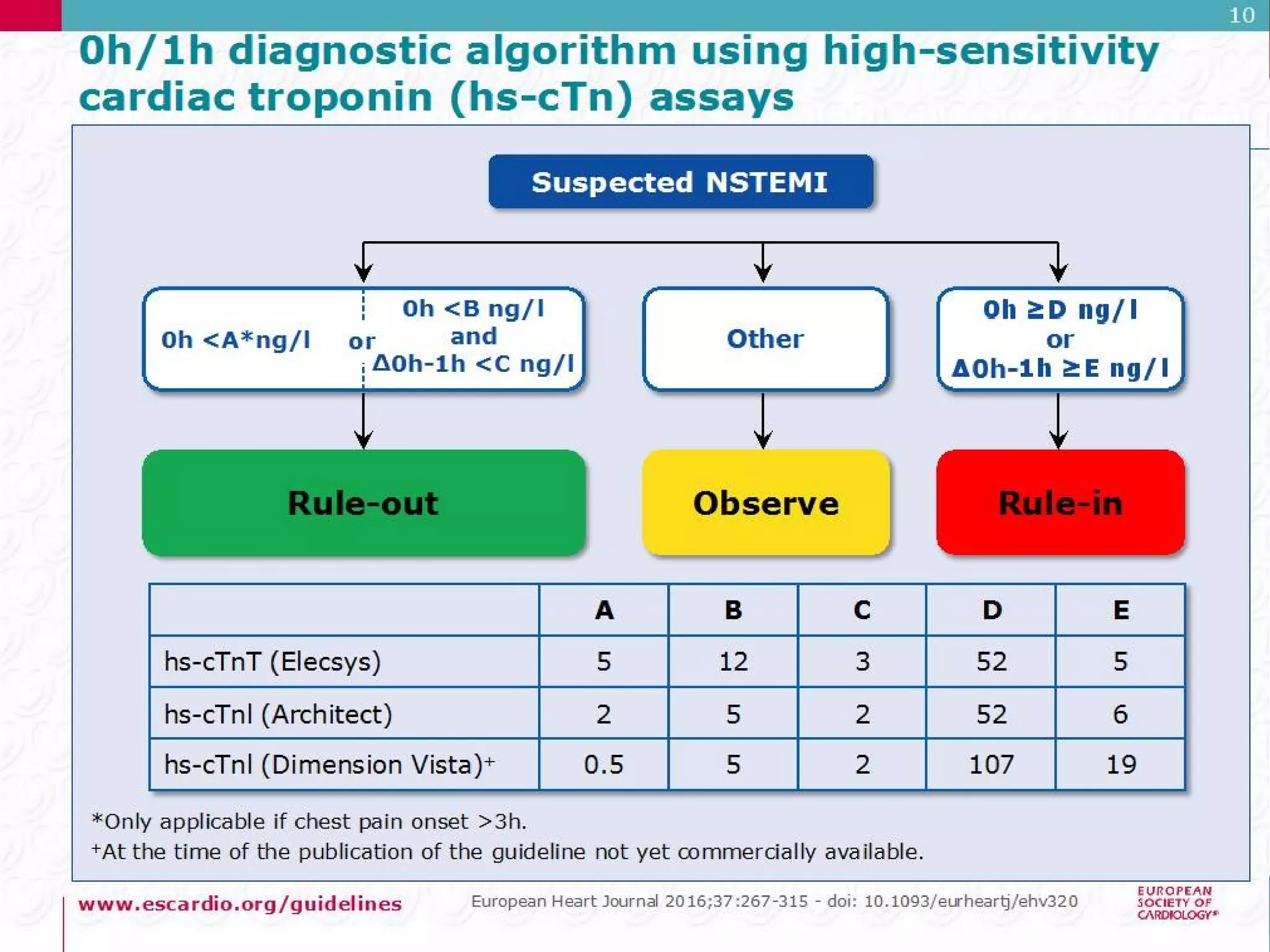 Nstemi Troponin Guidelines | Nstemi Medical Management Guidelines – OAPHT