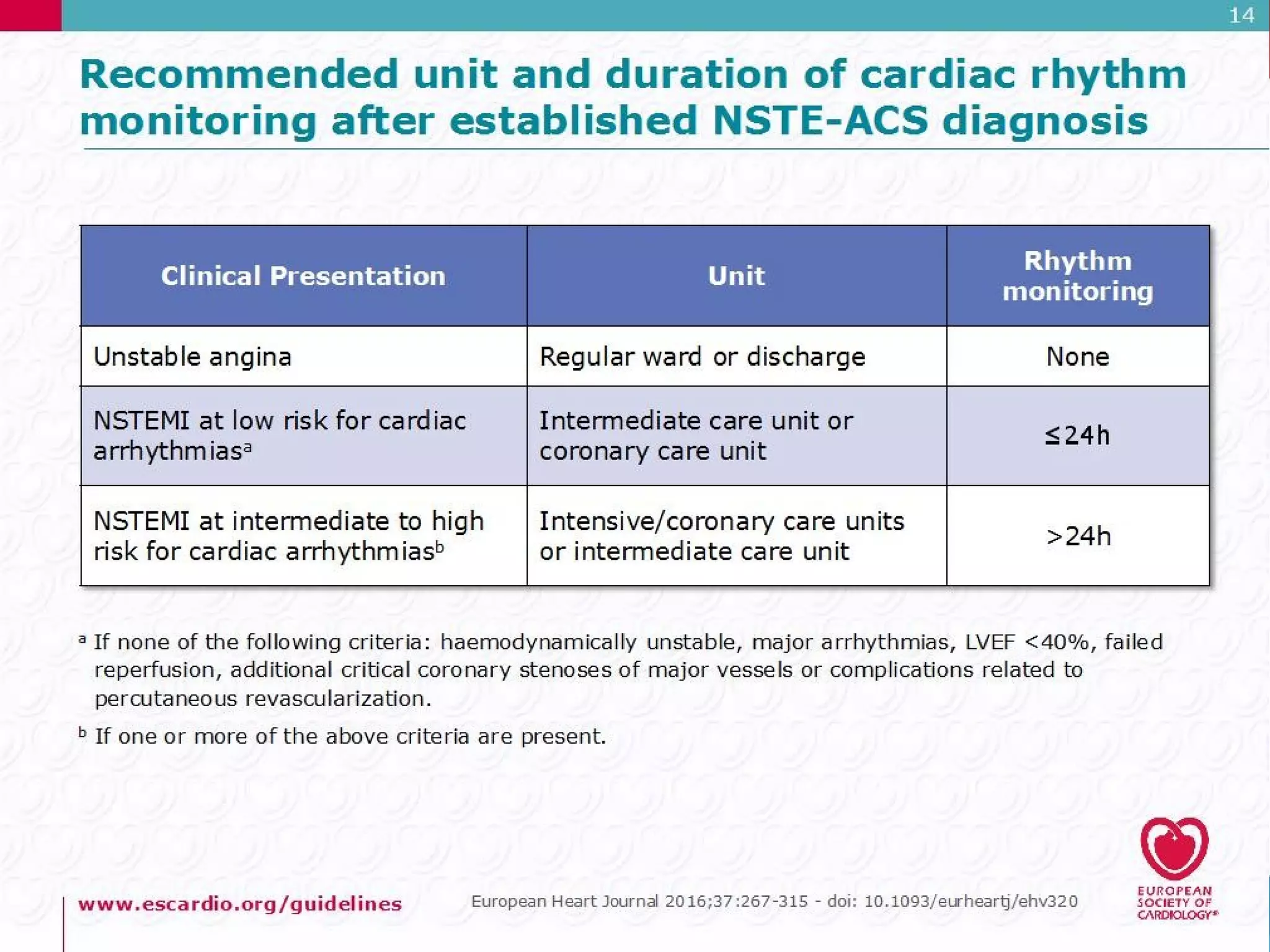 New Update NSTEMI Guideline 2018, PERKI | PPT