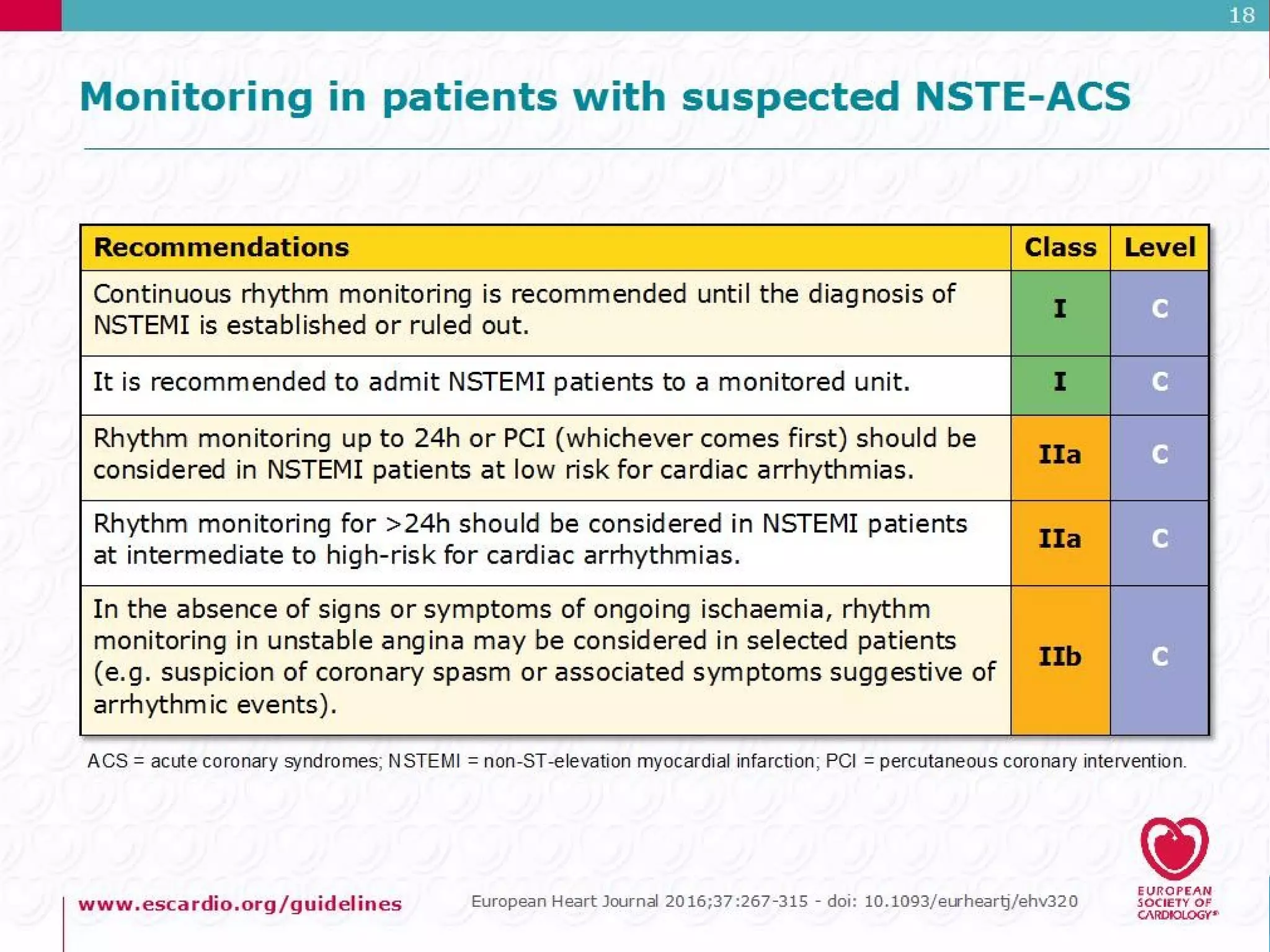 New Update NSTEMI Guideline 2018, PERKI | PPT