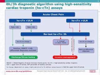 New Update NSTEMI Guideline 2018, PERKI | PPT