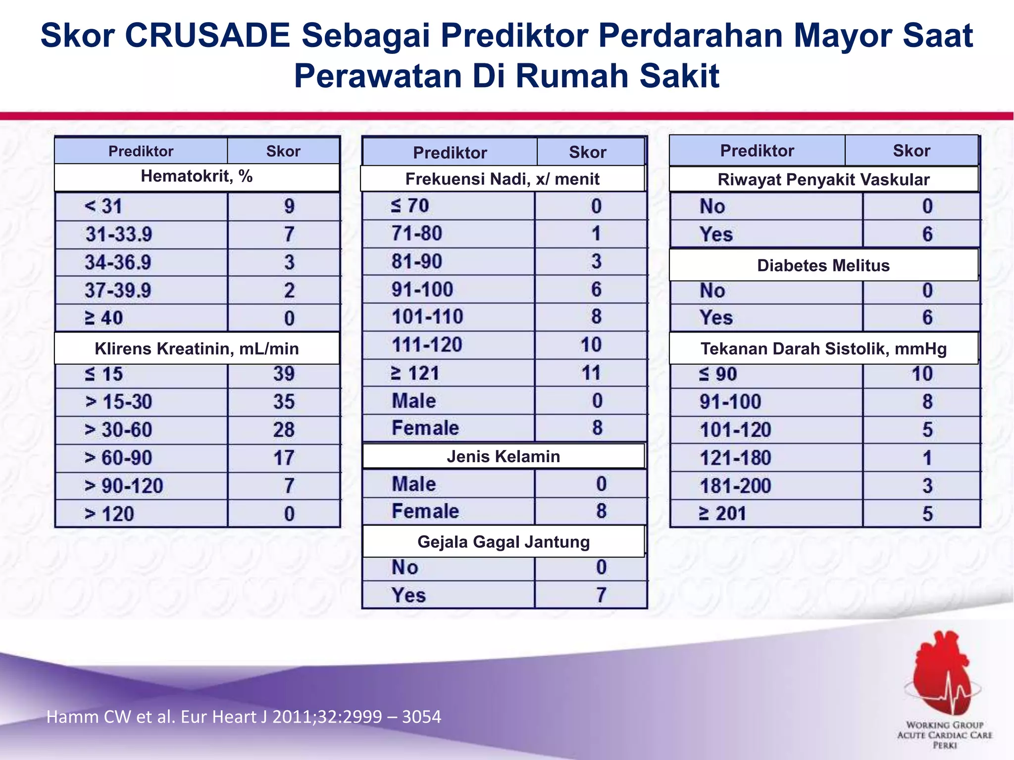 Management of Acute Coronary Syndrome - Non STEMI | PPTX