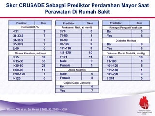 Management of Acute Coronary Syndrome - Non STEMI | PPT