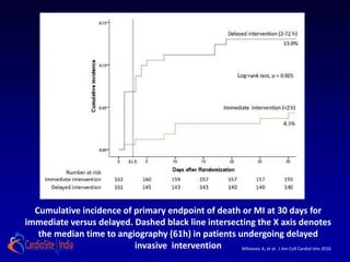 Nstemi invasive treatment rationale and timing | PPT