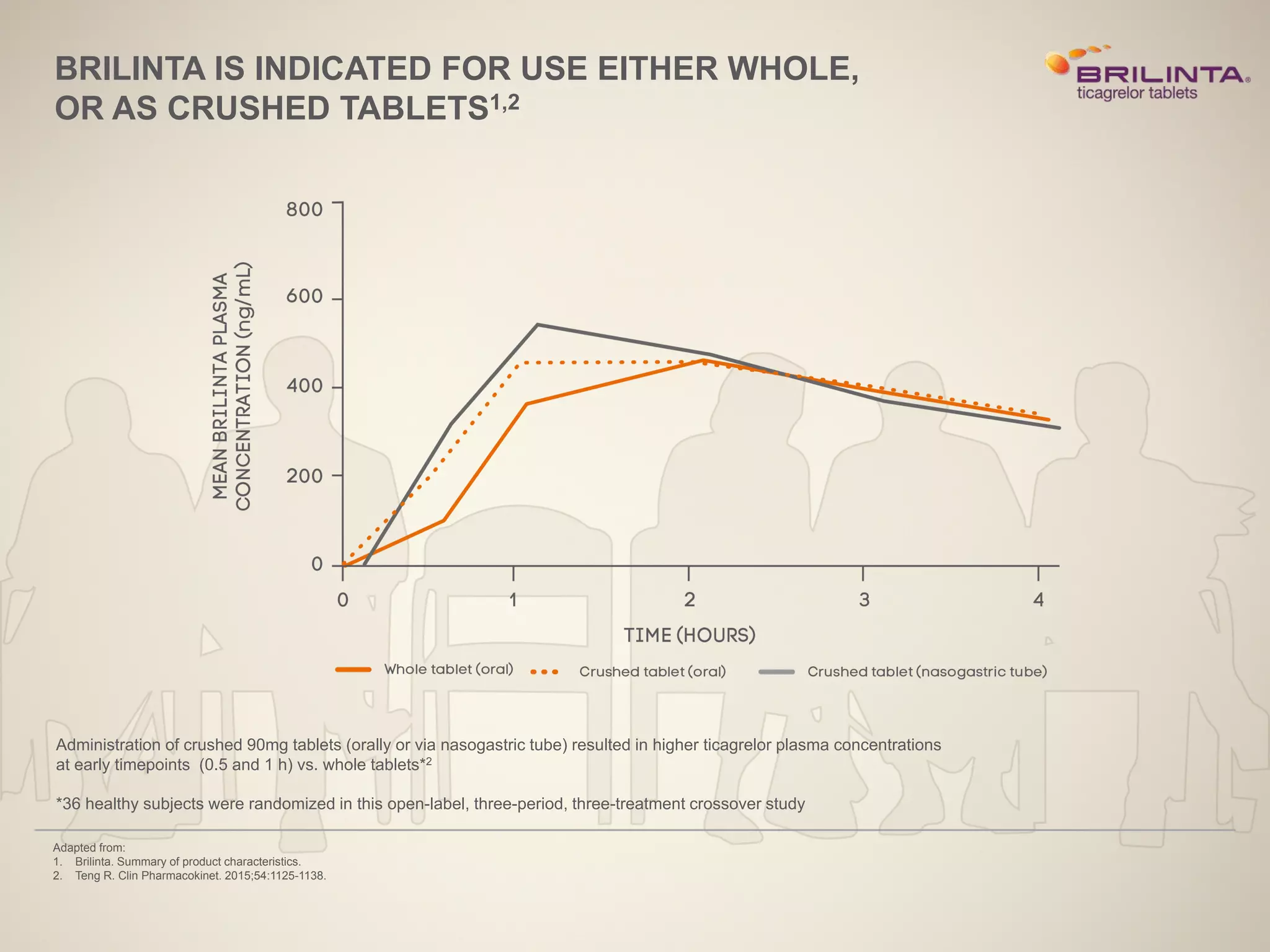 NSTEMI MVD Promotional Slides Update (1).pptx