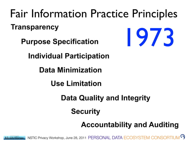 Personal Data Ecosystem - NSTIC Privacy Workshop | PPT