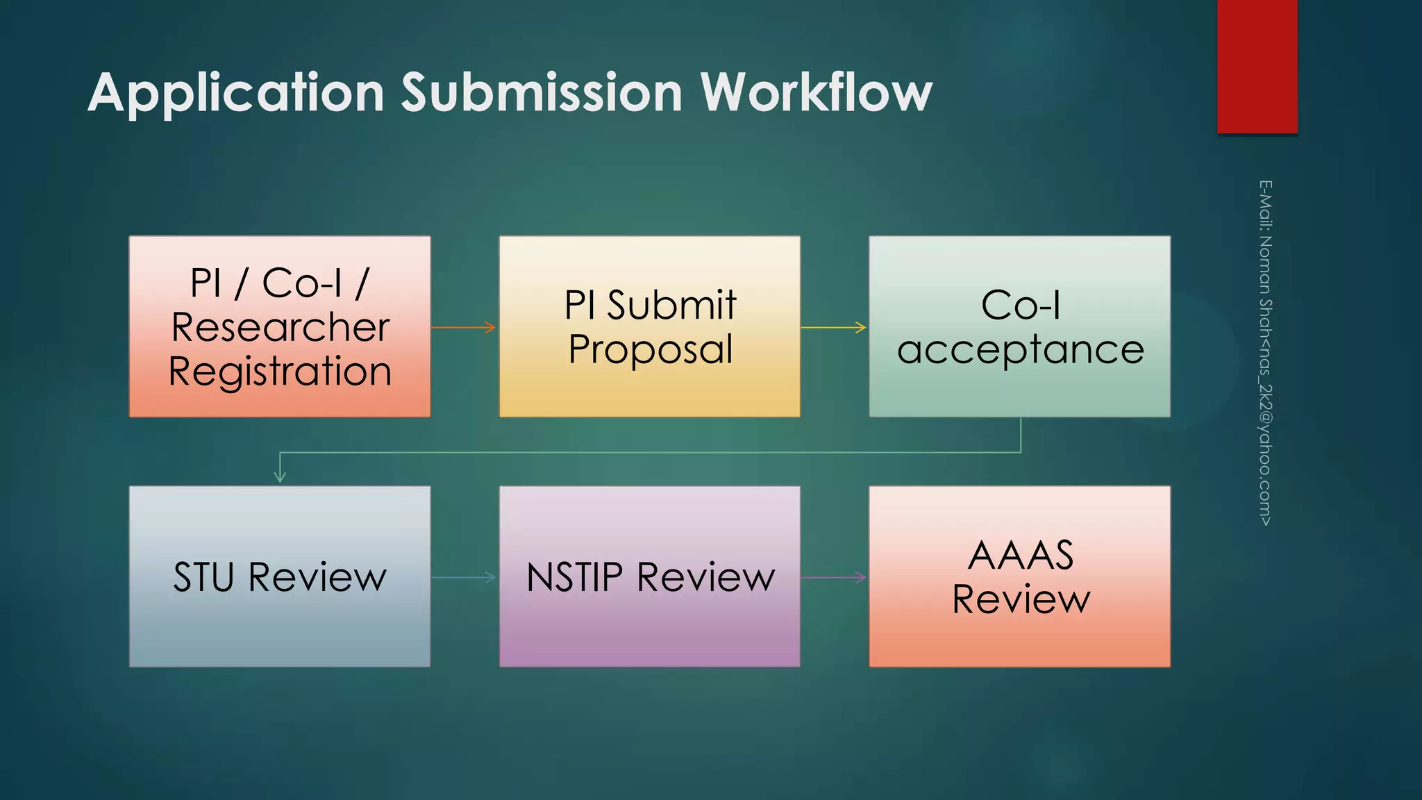 Nstip portal training workshop strategic research proposal submission ...