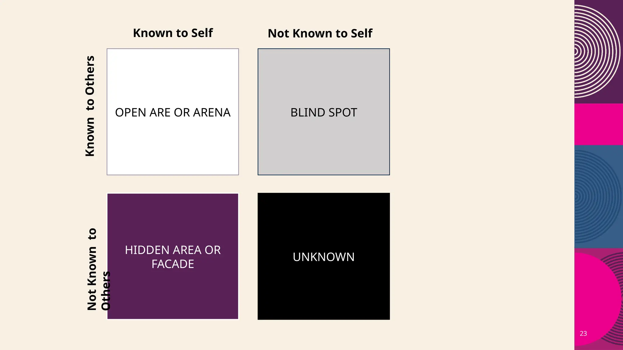 NSTP POWERPOINT PRESENTATION ABOUT SELF AWARENESS.pptx