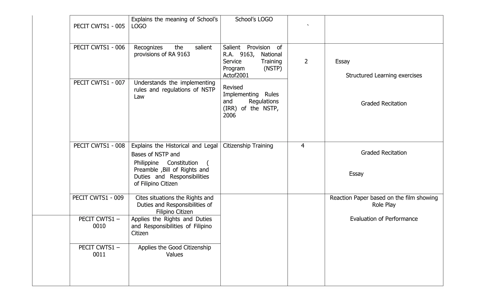 National service training program(NSTP -CWTS 1 Curriculum Guide | DOCX