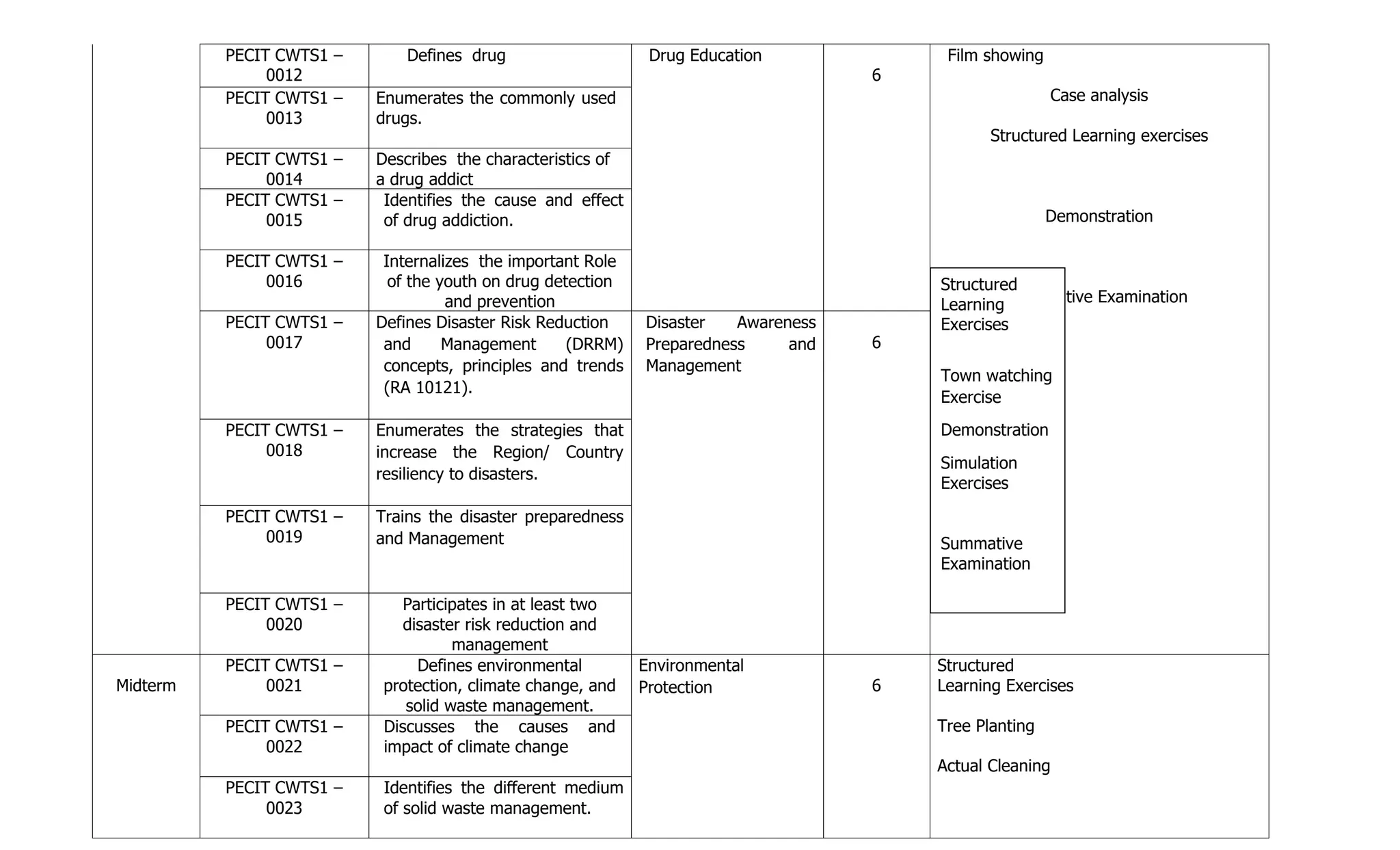 National service training program(NSTP -CWTS 1 Curriculum Guide | DOCX