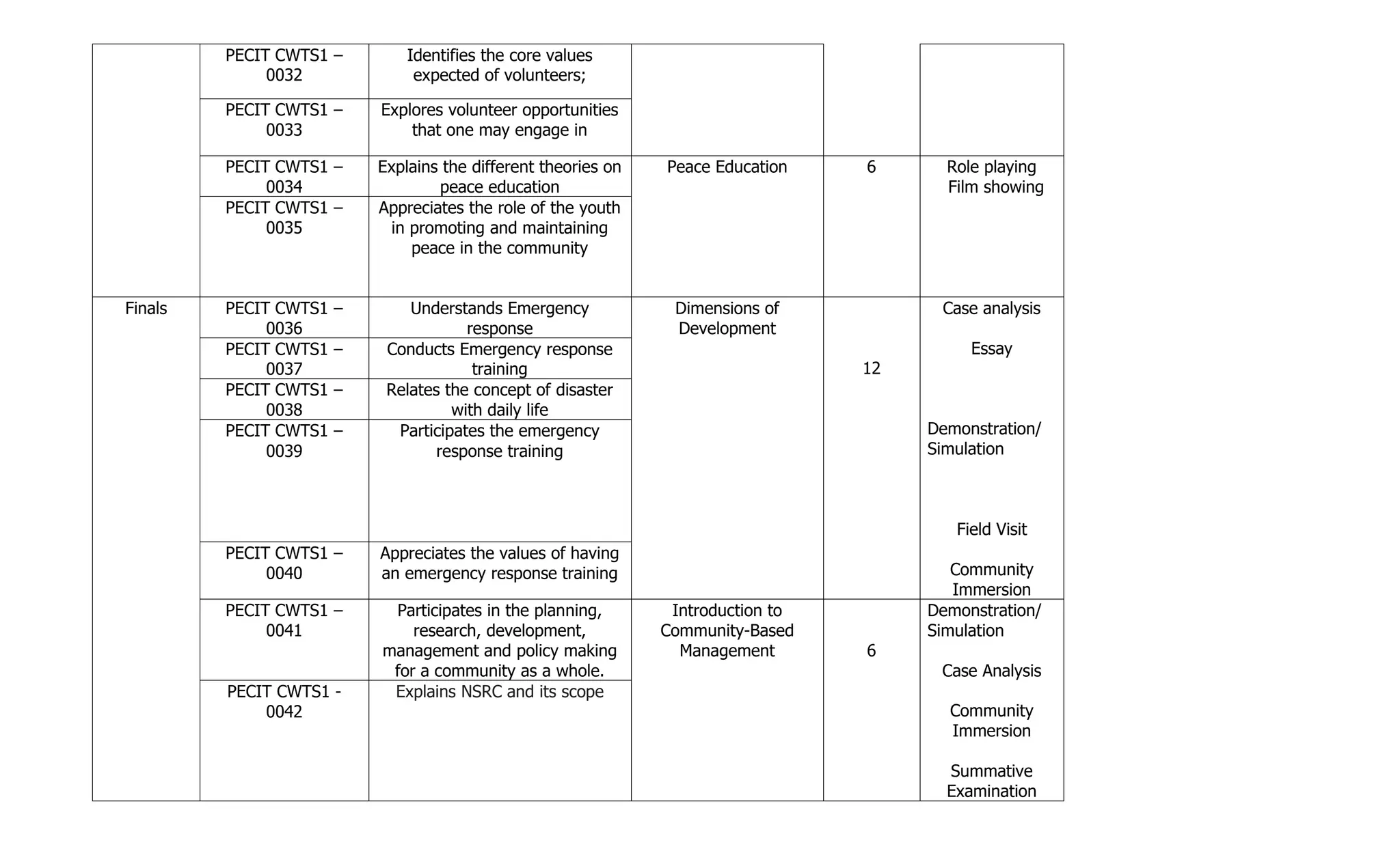 National service training program(NSTP -CWTS 1 Curriculum Guide | DOCX