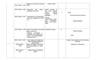 National service training program(NSTP -CWTS 1 Curriculum Guide | DOCX