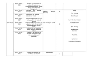 National service training program(NSTP -CWTS 1 Curriculum Guide | DOCX